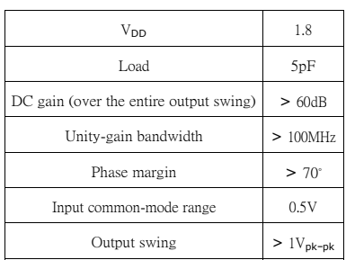 Solved How to design a differential input single-ended | Chegg.com