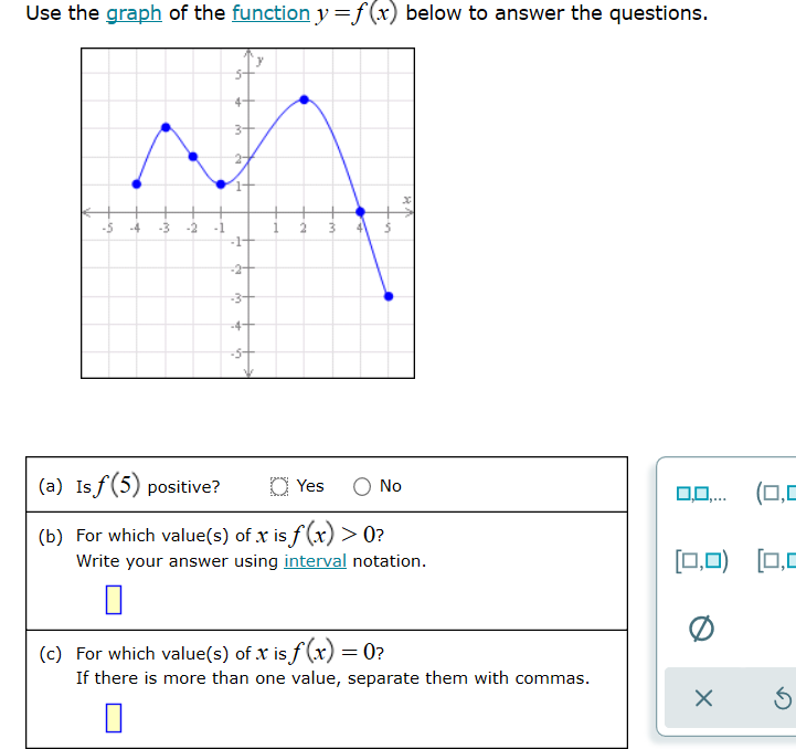 Solved Use the graph of the function y=f(x) below to answer | Chegg.com