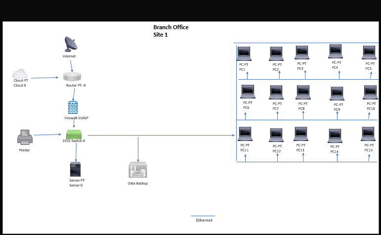 Solved Network System ManagementCreate an implementation | Chegg.com