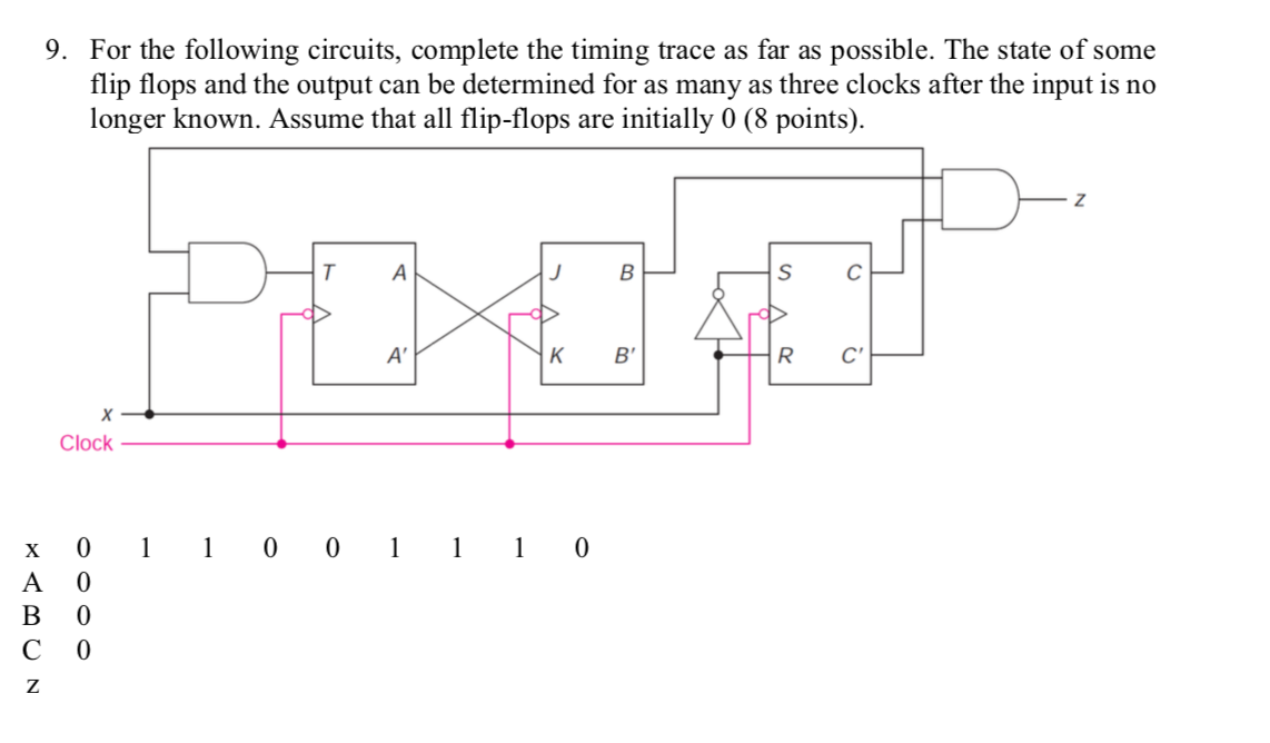 Solved 9. For the following circuits, complete the timing | Chegg.com