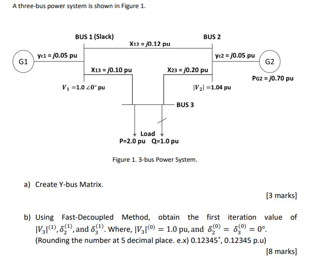 Solved A three-bus power system is shown in Figure 1. BUS 1 | Chegg.com