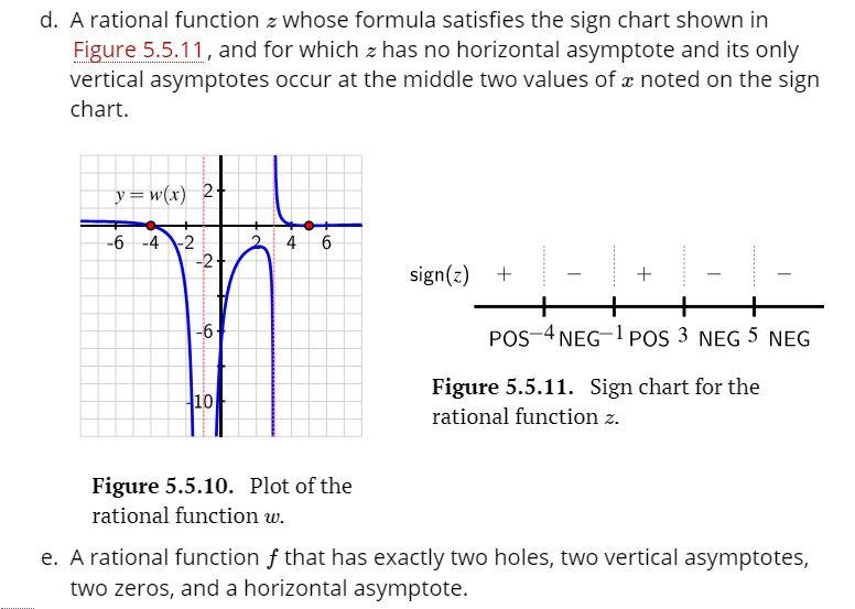 Solved Activity 5.5.3. Find a formula for a rational | Chegg.com
