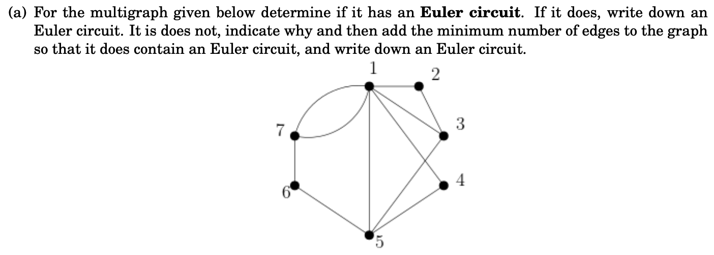 Solved (a) For the multigraph given below determine if it | Chegg.com
