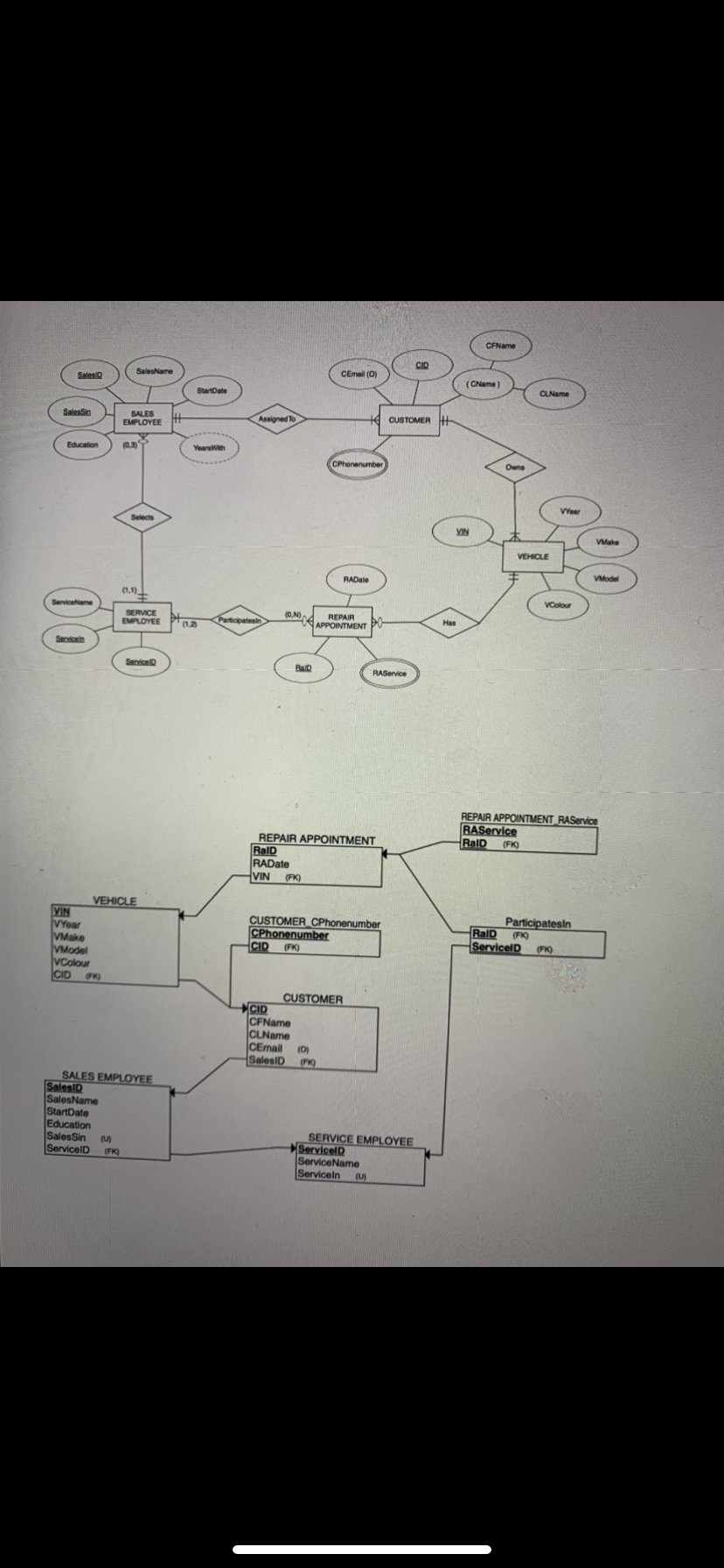 Solved Please review this ERD and Relational Schema and | Chegg.com