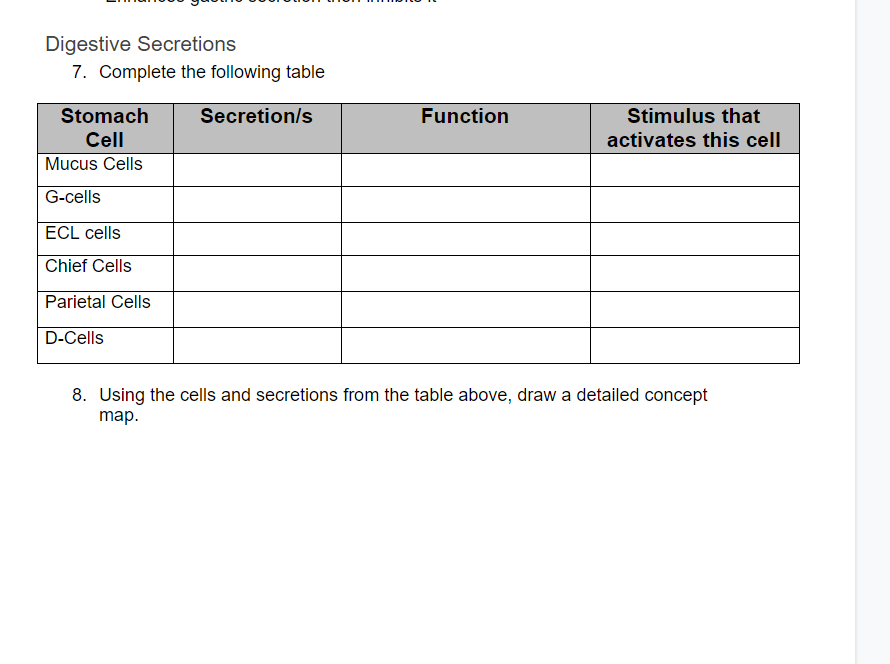 Solved Digestive Secretions 7. Complete the following table | Chegg.com