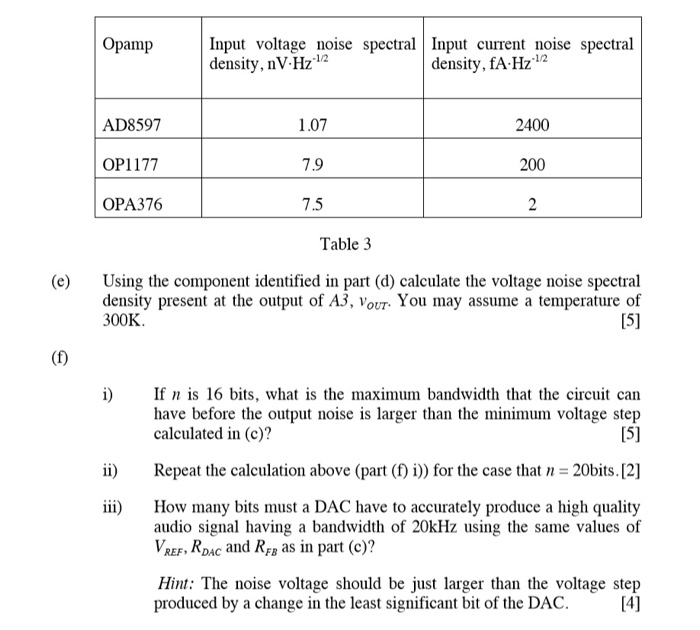 Solved Q3 REB Digital to Analogue Converter (DAC) RDAc A3 | Chegg.com