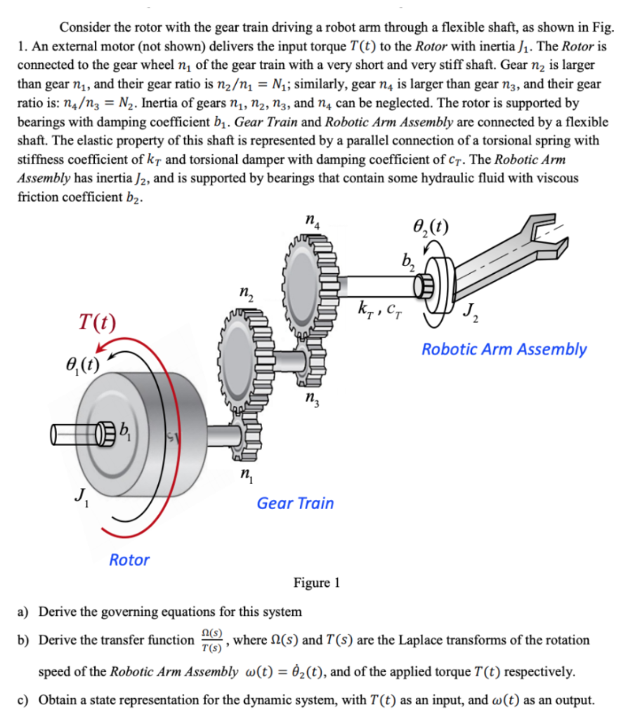 Solved Consider the rotor with the gear train driving a | Chegg.com