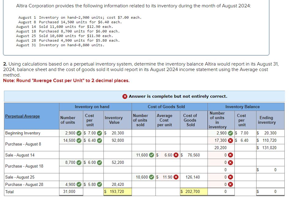 Solved Altira Corporation provides the following information | Chegg.com