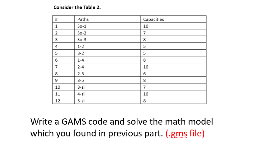 Consider the Table 2. Write a GAMS code and solve the | Chegg.com