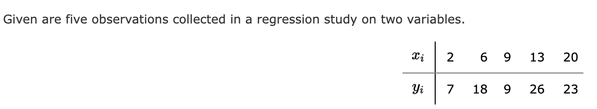 Solved Given are five observations collected in a regression | Chegg.com