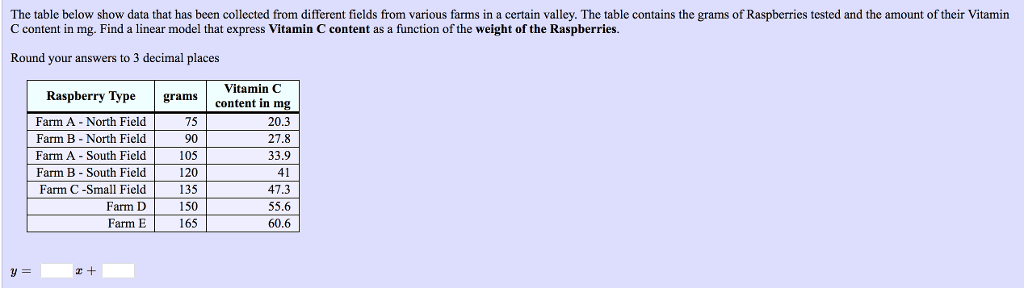 Solved The table below show data that has been collected | Chegg.com