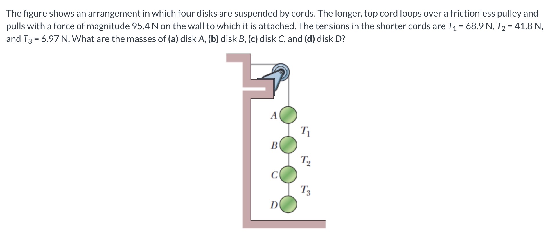 Solved The figure shows an ﻿arrangement in ﻿which four disks | Chegg.com
