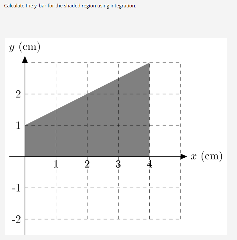Solved Calculate the y_bar for the shaded region using | Chegg.com