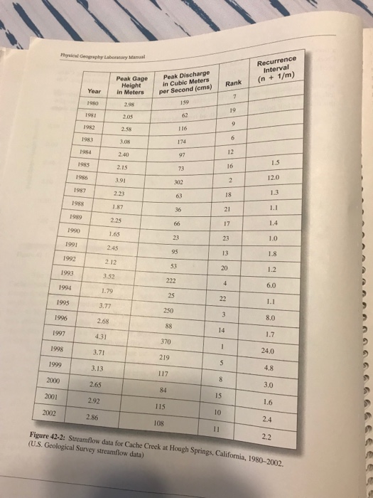 Solved EXERCISE 42 Flood Recurrence Intervals Objective: To | Chegg.com