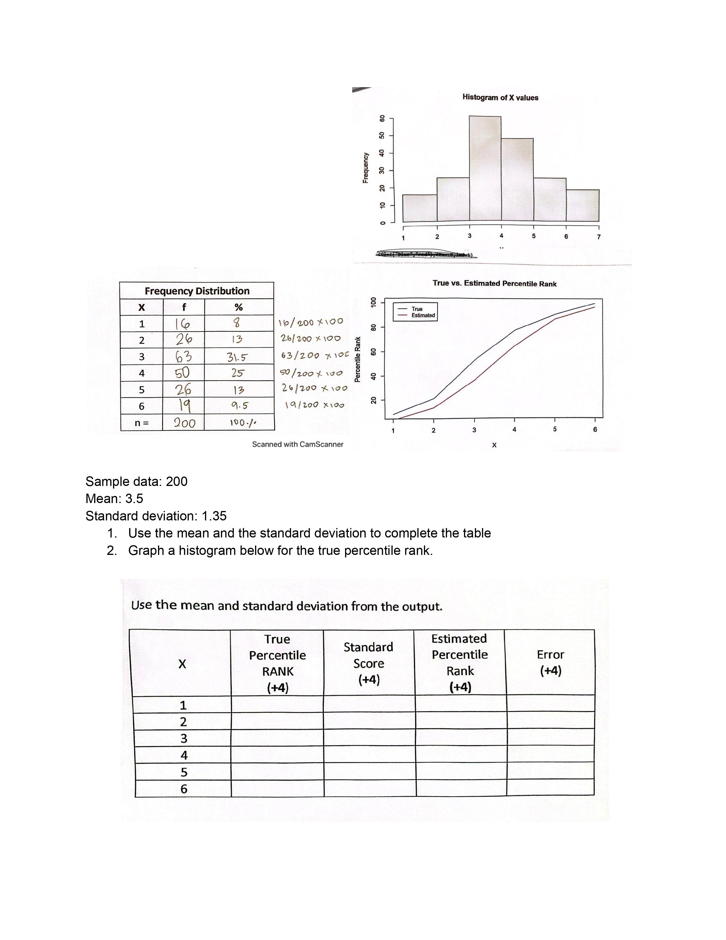 Solved True vs. ﻿Estimated Percentile RankSample data: | Chegg.com