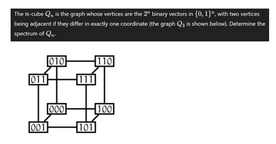 Solved The n-cube Qn is ﻿the graph whose vertices are the 2n | Chegg.com