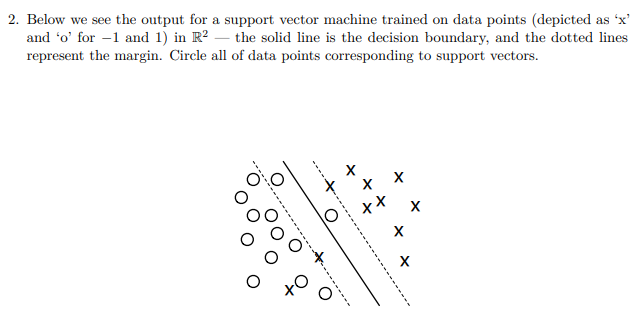 Solved 2. Below we see the output for a support vector | Chegg.com