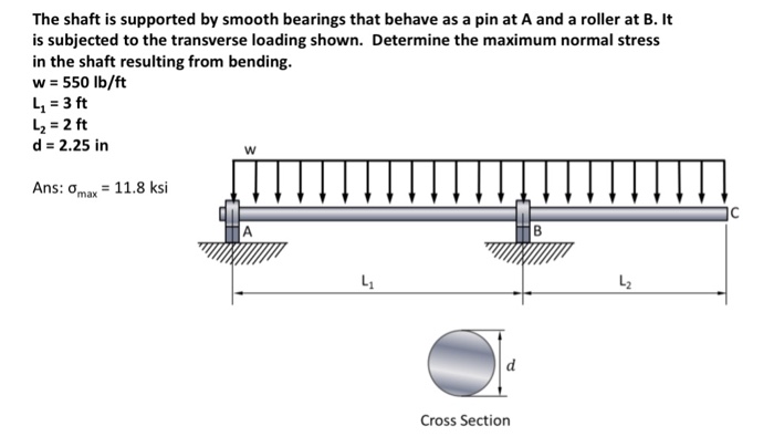 Solved The shaft is supported by smooth bearings that behave | Chegg.com