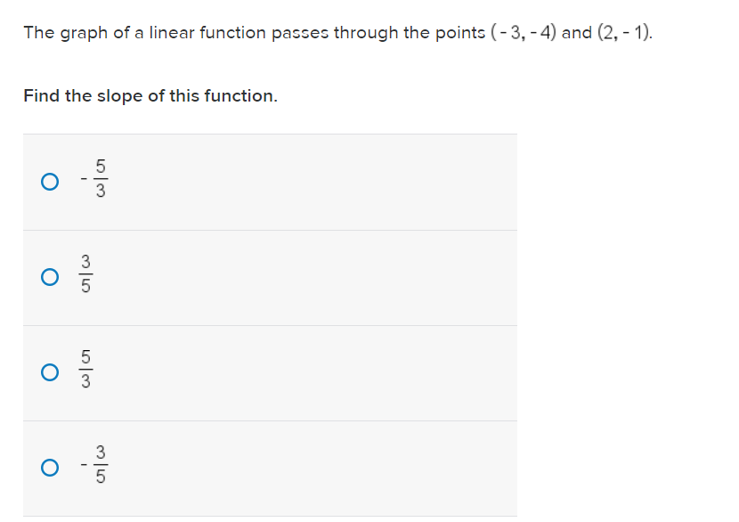 Solved The graph of a linear function passes through the | Chegg.com