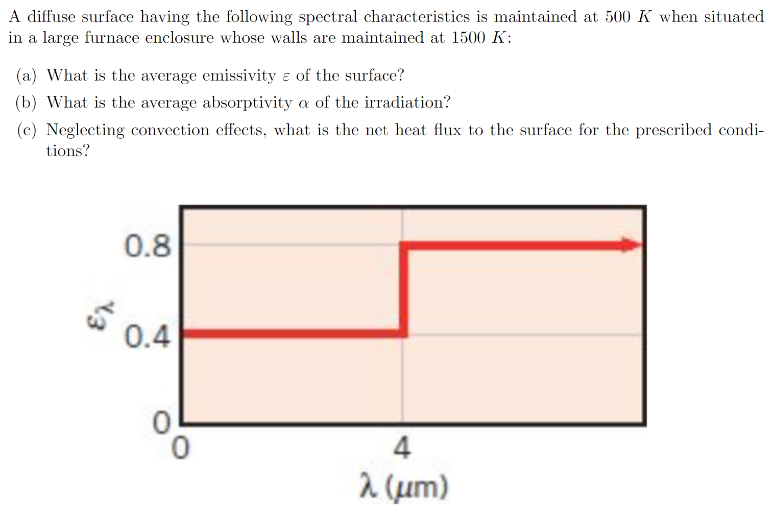 Solved A diffuse surface having the following spectral | Chegg.com