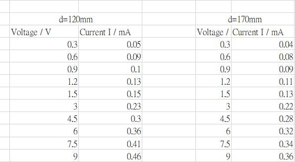 Solved The current-light intensity relation and the | Chegg.com