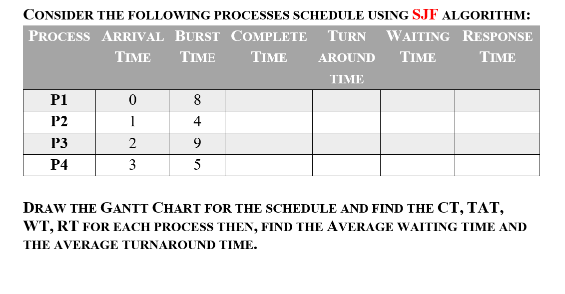 Solved DRAW THE GANTT CHART FOR THE SCHEDULE AND FIND THE | Chegg.com