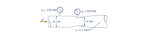 Solved Determine the flowrate (cubic meter per second) | Chegg.com