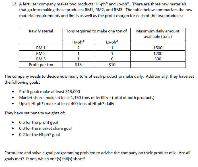 Solved 13. A fertilizer company makes two products: Hi−ph⊕ | Chegg.com