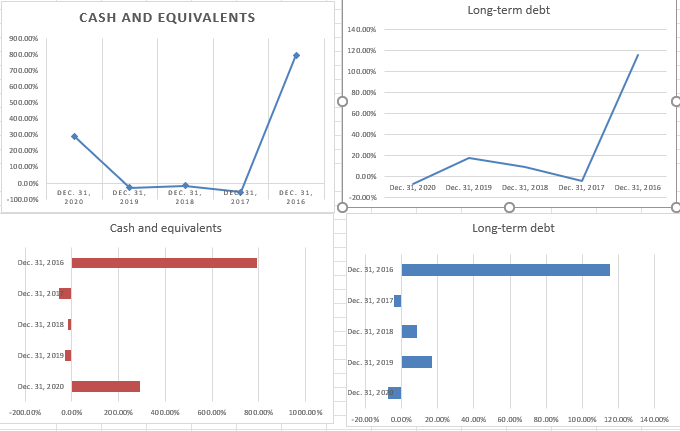 Solved Compare the 2 different companies graphs that just | Chegg.com