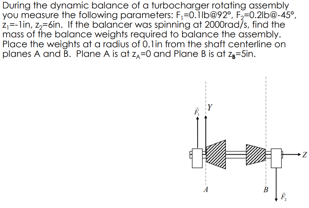 Solved During the dynamic balance of a turbocharger rotating | Chegg.com
