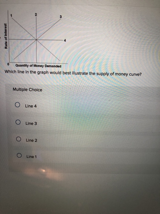 Solved 0 Quantity of Money Demanded Which line in the graph | Chegg.com