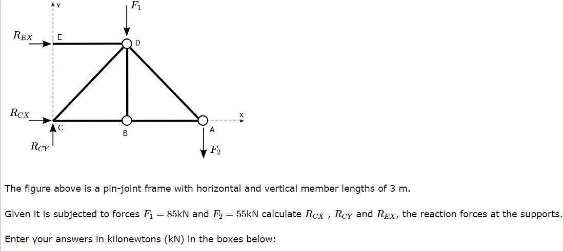 Solved The figure above is a pin-joint frame with horizontal | Chegg.com