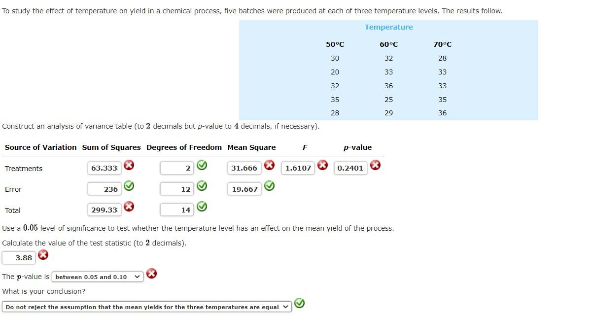 Solved Construct an analysis of variance table (to 2 | Chegg.com
