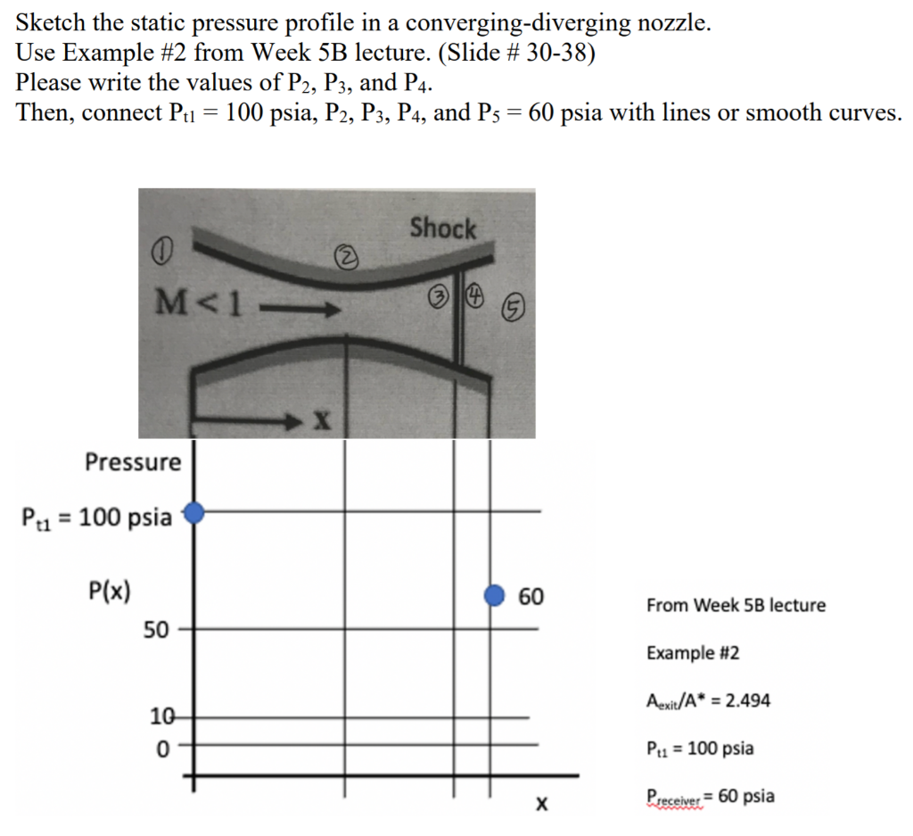 Solved Sketch the static pressure profile in a | Chegg.com