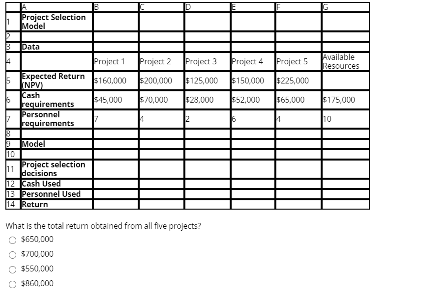 Solved B IA Project Selection Model 2 3 Data 4 Project 1 | Chegg.com