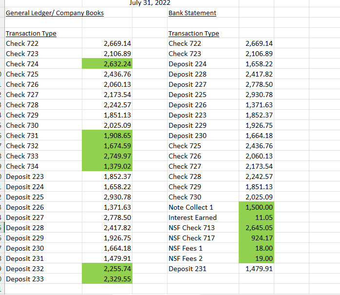 Solved 1. ﻿What is the total amount of the NSF checks that | Chegg.com