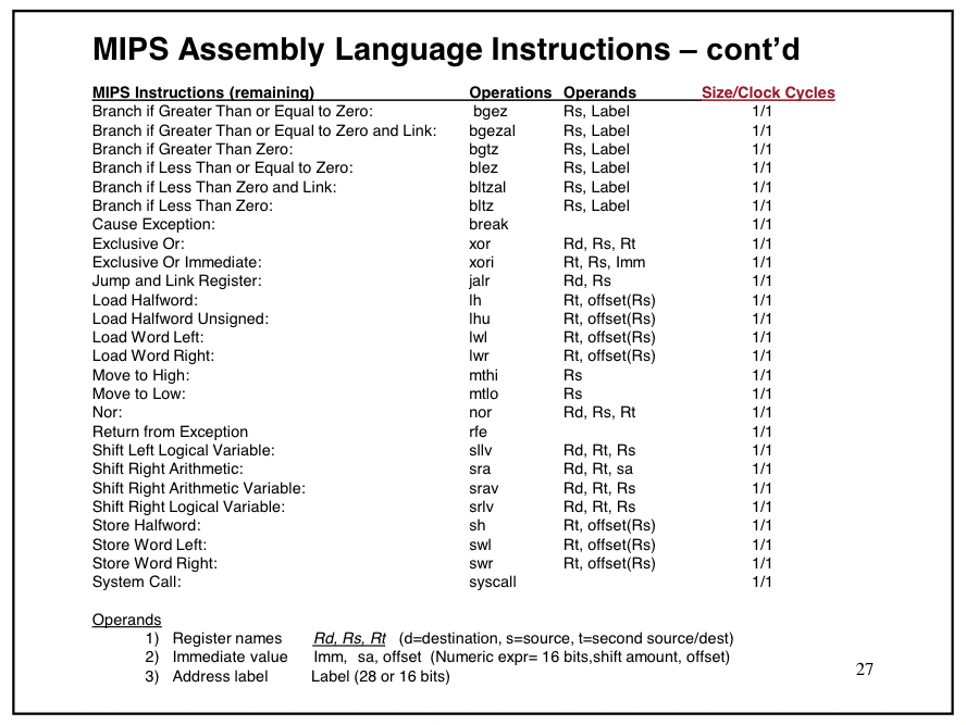 Solved Describe the elements, including optional ones, of a | Chegg.com