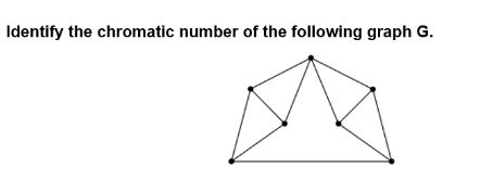 Solved Identify the chromatic number of the following graph | Chegg.com
