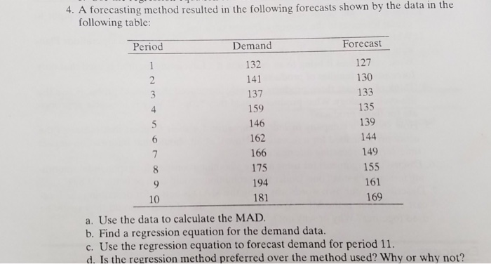 Solved A forecasting method resulted in the following | Chegg.com