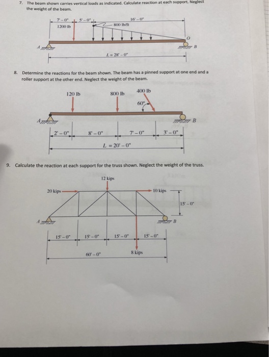Solved The beam shown carries vertical loads as indicated. | Chegg.com