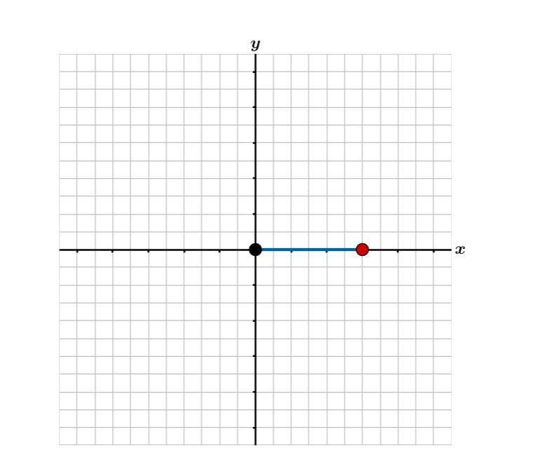 Solved Determine The Principal Value Of The Argument Of
