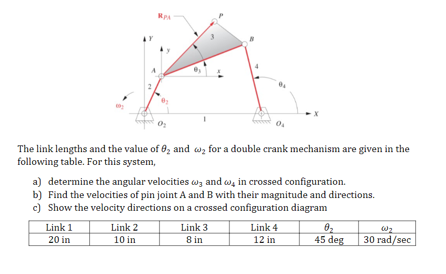 Solved The link lengths and the value of θ2 and ω2 for a | Chegg.com