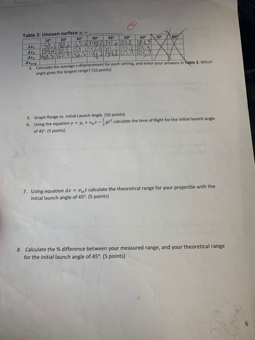 Calculate the average x-displacement for each | Chegg.com