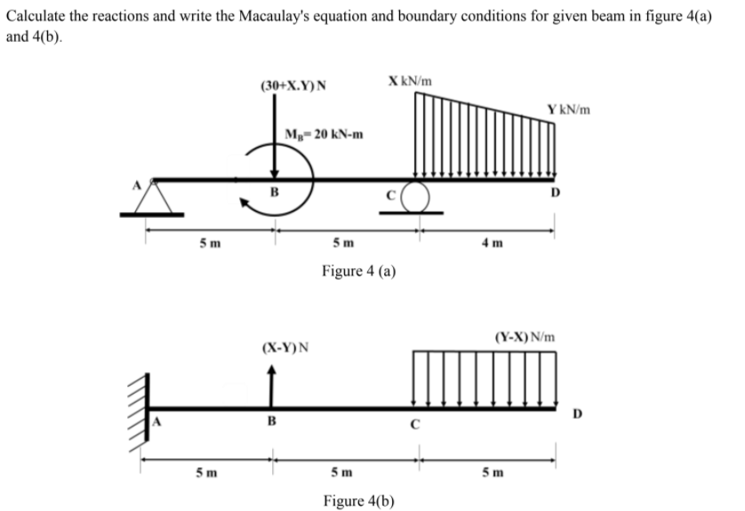 Solved Calculate the reactions and write the Macaulay's | Chegg.com