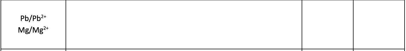Solved Complete this table using standard reduction | Chegg.com