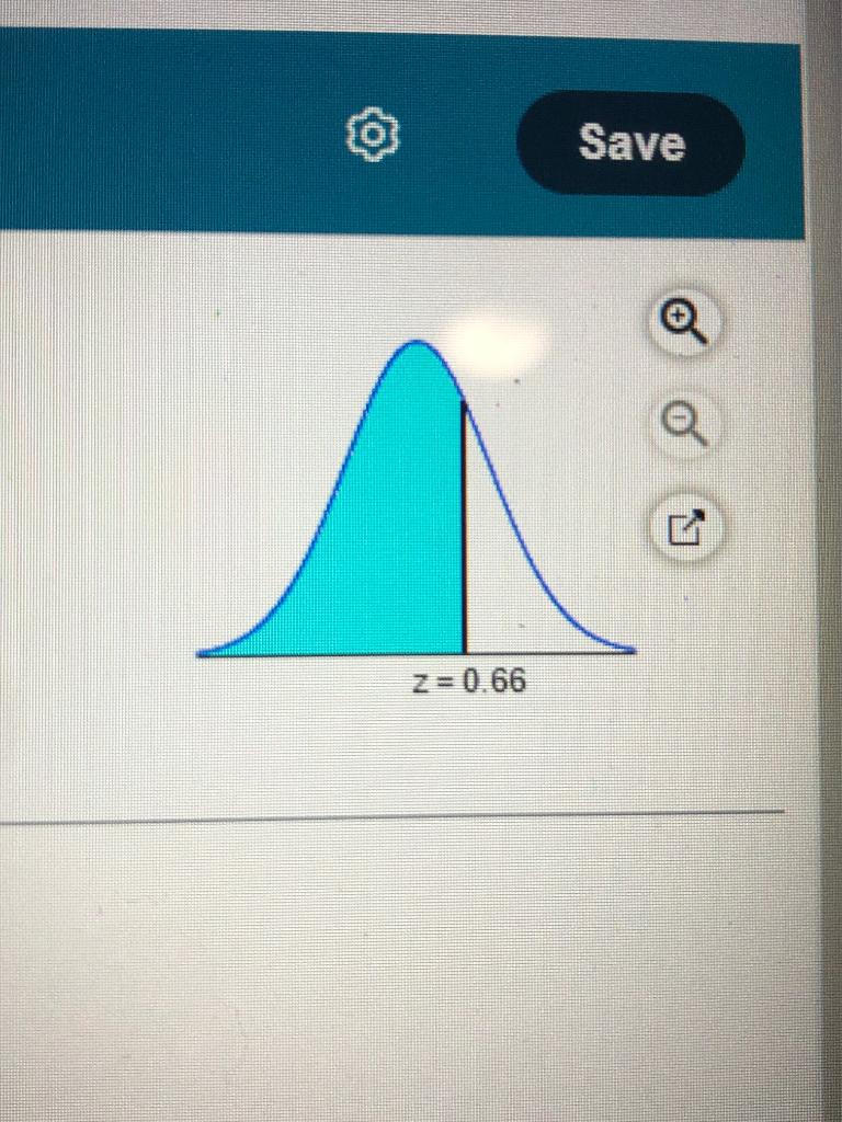 Solved Find the area of the shaded region. The graph depicts | Chegg.com
