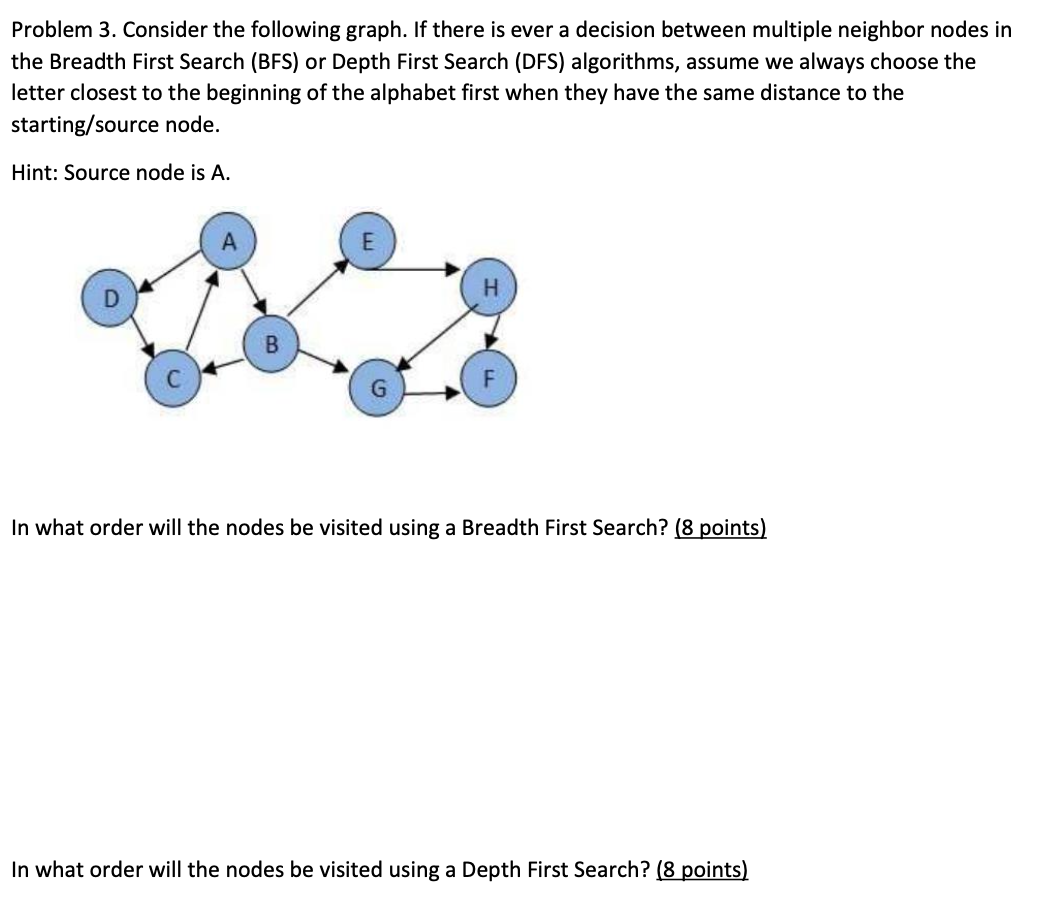Solved Problem 3. Consider the following graph. If there is | Chegg.com