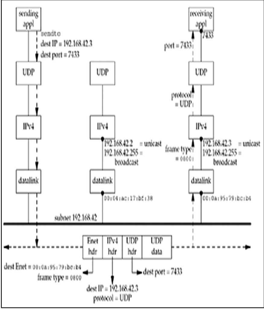 The following diagram is an illustration of | Chegg.com