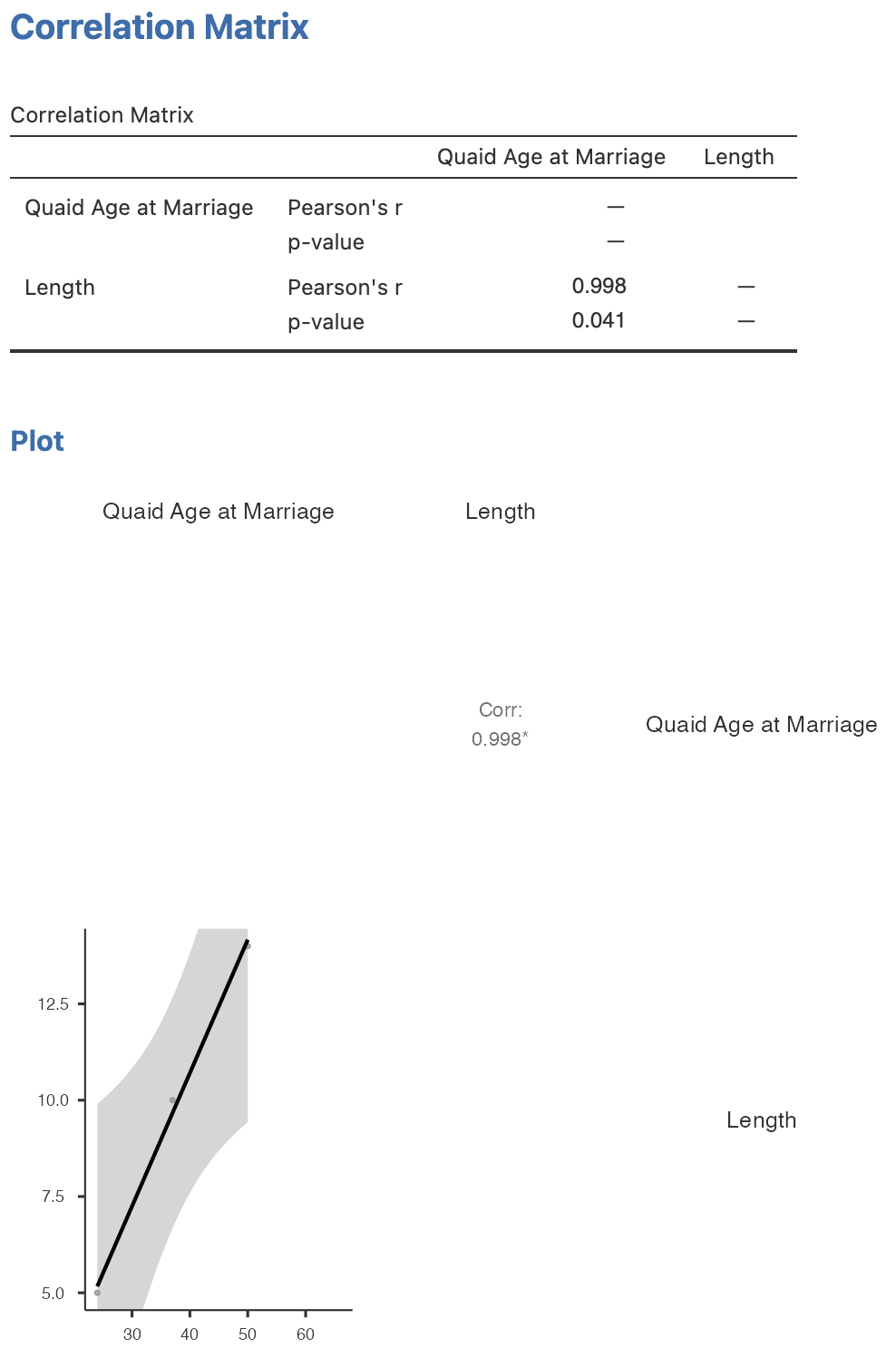 Write the linear regression equation based on the | Chegg.com