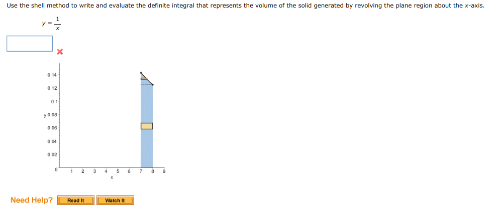 Solved Use the shell method to write and evaluate the | Chegg.com